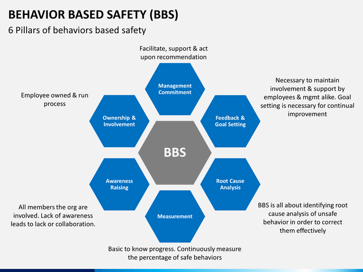 Behavior Based Safety behavior-based-safety