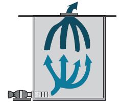 Confined space-Purging and Ventilation