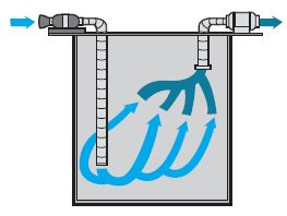 Confined space-Purging and Ventilation