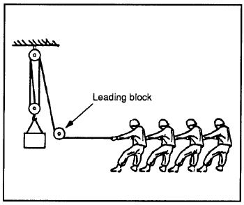 Rigging hardwares-Blocks