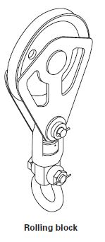 Rigging hardwares-Blocks