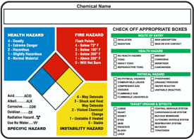 Signage : NFPA Diamond