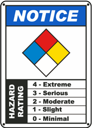 Signage : NFPA Diamond