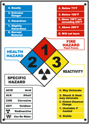 Signage : NFPA Diamond