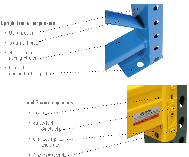 Industrial Storage Racks safety
