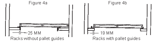 Industrial Storage Racks safety