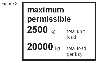 Industrial Storage Racks safety